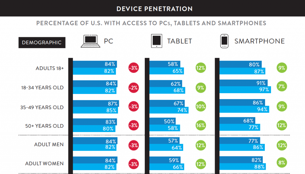 3 Tips To Reach Older Generations Through Digital | Crossmark Enterprises